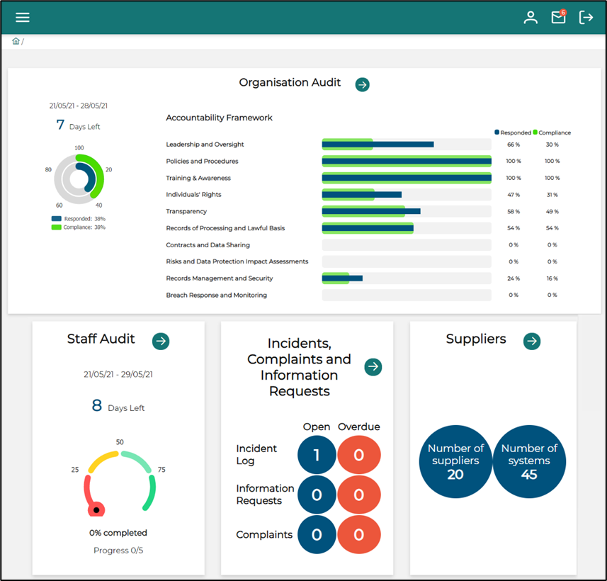 DP Staff Dashboard